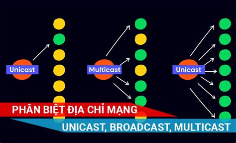 Mô Hình Osi Là Gì Giải Thích đầy đủ Dễ Hiểu Nhất Cho Người Mới