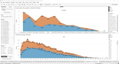 Github Daiphuongngoincome Analysis Eda Pca Decision Tree Classifier