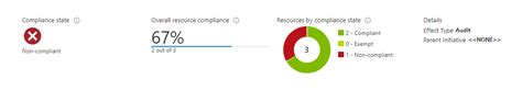 Configure An Expiration Policy For Shared Access Signatures Sas