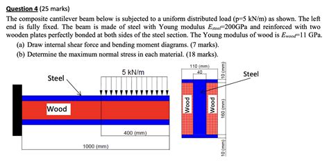 Solved Question 4 25 Marks The Composite Cantilever Beam