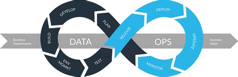 Preparing For The Dbt Analytics Engineering Certification By Paul Fry Geek Culture Medium