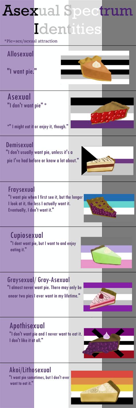 Asexual Spectrum Lgbtqia Wiki