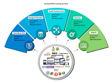 What Is Usability Software Testing And Its Benefits To End User