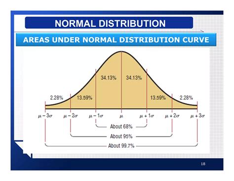 Normal Distribution Pdf