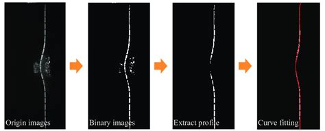 Analysis Method Of High Speed Photographic Images Download Scientific Diagram