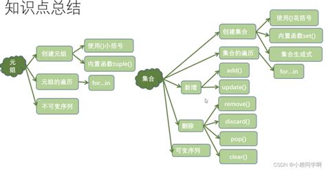 深入理解python集合操作 csdn博客