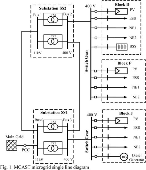 Figure 1 From Islanding And Resynchronization Procedure Of A University Campus Microgrid