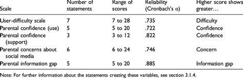 Variables Created From Responses To Forced Choice Statements
