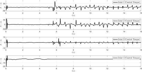 Ms Adaptive Chaos Control Of A Humanoid Robot Arm A Fault Tolerant