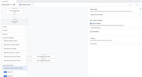 Dialogflow To Actions Builder Project Migration Conversational