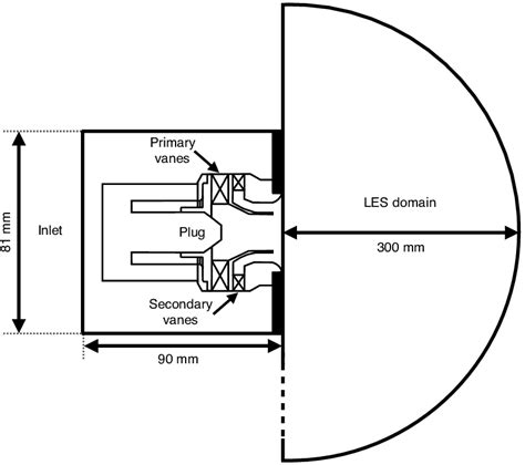Schematic View Of The Configuration And The Les Computational Domain