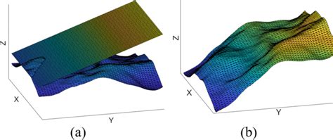 An Example Of An Arbitrary Planar Surface A Planar Surface With
