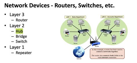Ethernet On What ISO OSI Layer Does A Hub Operate Stack Overflow
