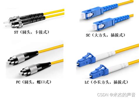 【光通信 2】多模单模区别 多模光纤颜色区分 光纤跳线头区分 多模光纤和光纤跳线有区别吗 Csdn博客