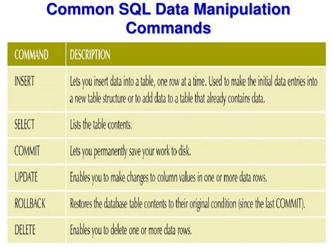 Ppt Chapter 7 Introduction To Structured Query Language Sql