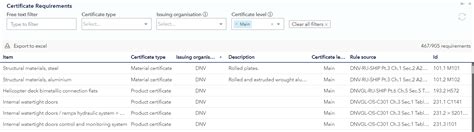 Certificate Requirements