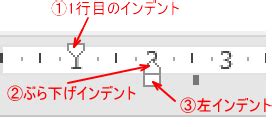 Powerpointでのルーラーを使ったインデントの設定 Powerpoint 2016 初心者のためのoffice講座