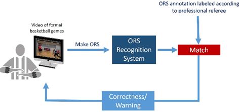 Figure 1 From A Hierarchical Hand Gesture Recognition Framework For