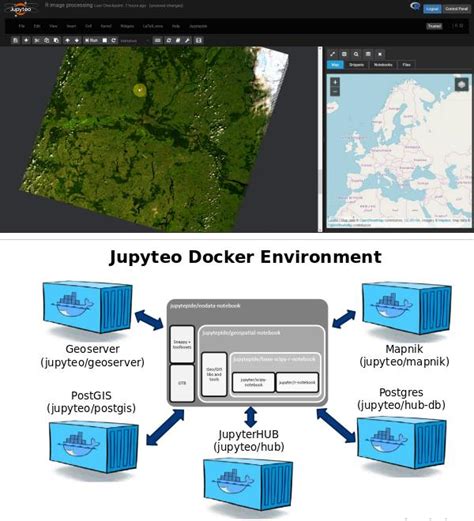 Eo Python R Julia Scala Ide Jupyteo Jupyteo Algorithms Earth