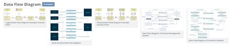 Navigating System Complexity Determining The Levels Of Data Flow Diagrams Visual Paradigm Guides