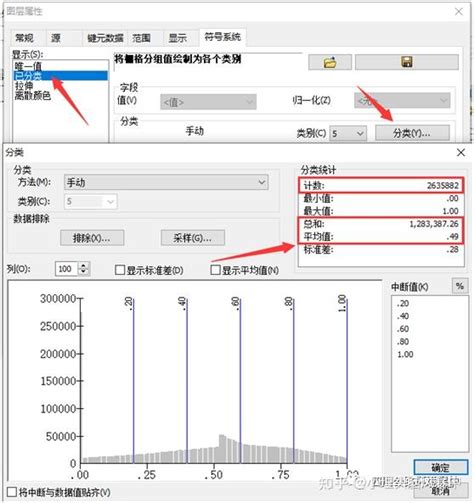 方法教程利用ArcMap影像分析获取NDVI计算植被覆盖度FVC并制作专题图 知乎