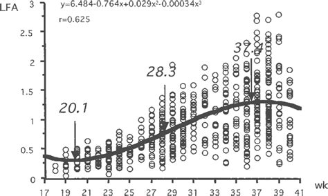 Entropy Free Full Text Tone Entropy Analysis Of Foetal Heart Rate