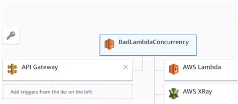 Investigating Spikes In AWS Lambda Function Concurrency AWS Compute Blog