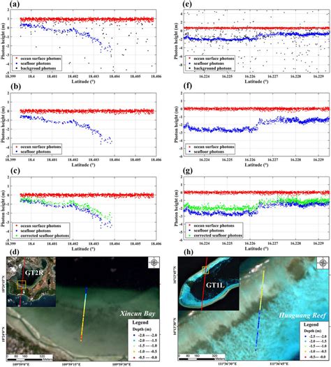 Bathymetric Correction Process For Two Selected Regions A D