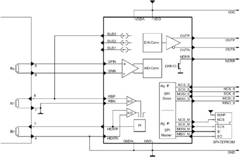 Circuit Diagram Of A Gas Sensor Microcontroller Designed By N
