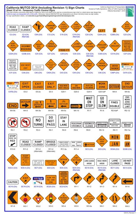 California Mutcd Sign Charts Pdf