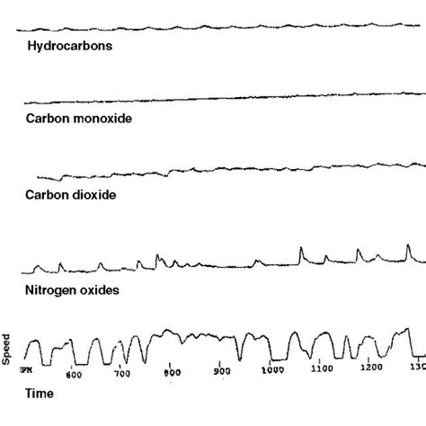 An Illustration Of The City Part Of The Epa Test According To