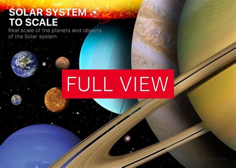 Realistic Model Of The Solar System Scale 280 Solar System To Scale