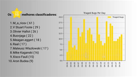 Grafico2 Libreoffice Brasil Blog
