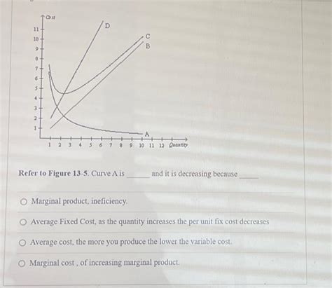 Solved Refer To Figure Curve A Is And It Is Decreasing Chegg