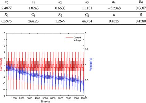 The Results Of The Fractional Model Parameter Identification Download Scientific Diagram