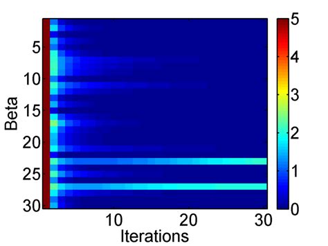 Control The Sparsity Of Optimization Results A Complex Non Linear Download Scientific