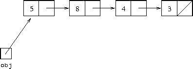DCS Implementing Lisp Lists Notes