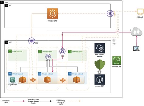 Transforming Geospatial Data To Cloud Native Frameworks With Element 84