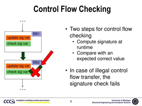 Ppt Low Cost Control Flow Protection Using Abstract Control