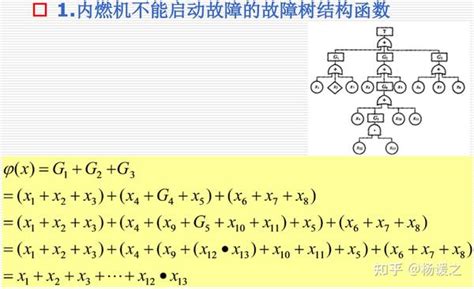 故障树分析方法 知乎