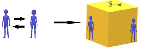 The Transaction Becomes Part Of A Transaction Block Download