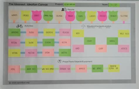 Ideation Canvas Pdf