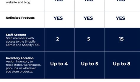 Shopify Best Practices By Dianthus And Rob May