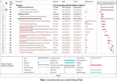 [pdf] project scheduling analysis using the precedence diagram method