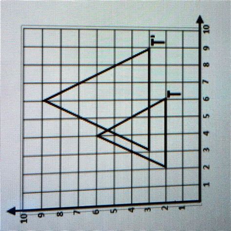 SOLVED Find The Scale Factor That Was Used In The Dilation Shown