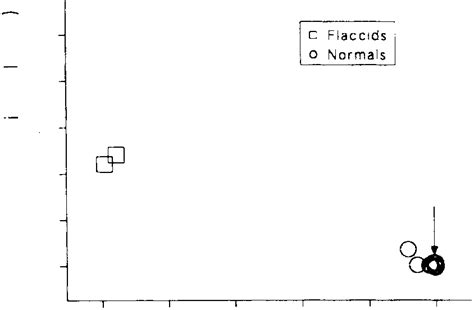 Classification Matrix Table Right Top Quadrant And The Three Download Scientific Diagram