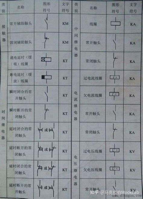 电气图形符号及基本表示方法 知乎 电气图形符号及基本表示方法 知乎