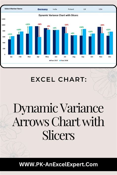 Dynamic Variance Arrows Chart With Slicers In Educational Websites Educational Videos Chart