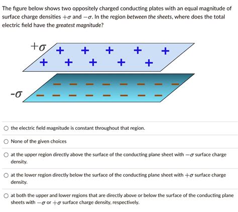 Solved The Figure Below Shows Two Oppositely Charged Conducting Plates