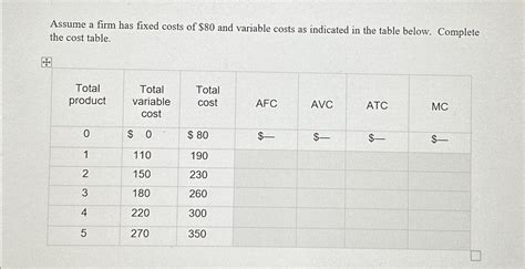 Solved Assume A Firm Has Fixed Costs Of And Variable Chegg